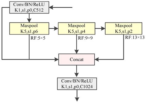 Research On Lightweight Method Of Insulator Target Detection Based On