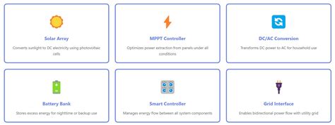 Hybrid Solar Power Inverter Complete Guide To Smart Energy Management
