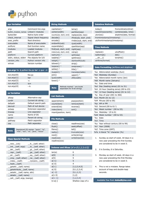 python language cheat sheet download printable pdf templateroller