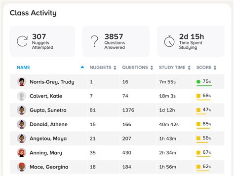 Teacher Dashboard Courses Tab