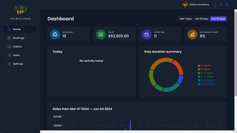 Video Kishan Srivastava On Linkedin Having Learnt Reactjs I