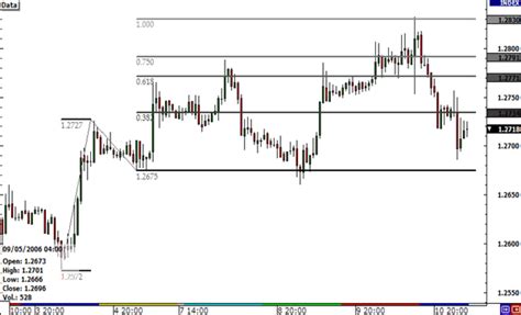 Fibonacci Extension Definition Forexpedia By Babypips
