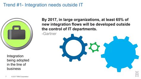 ibm hybrid integration reference architecture for digital