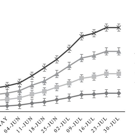 Effects Of Deficit Irrigation And Hand Thinning On Fruit Size Of