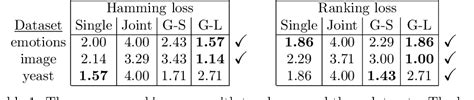 Table 1 From Multi Target Feature Selection Through Output Space Clustering Semantic Scholar