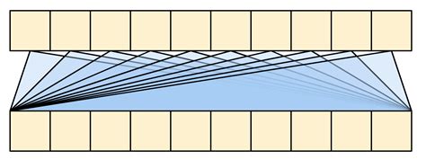 Neural Machine Translation With A Transformer And Keras Text