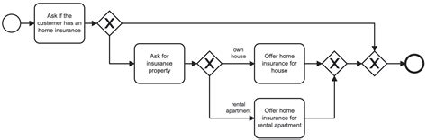 Reworking LoyJoys BPMN Process Editor LoyJoy