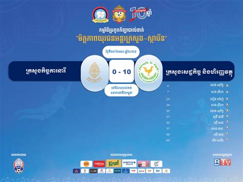 ពានរង្វាន់កីឡាបាល់ទាត់ លទ្ធផលការប្រកួតជុំទី៣ ពូលe ថ្ងៃអង្គារ ទី២២