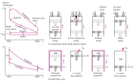 Ansys Combustion Engines Computational Fluid Dynamics Is The Future