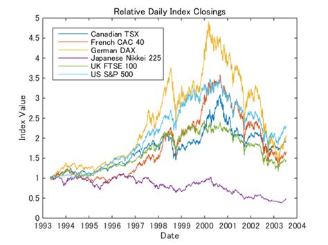 Matlab Style Plots Using Ggplot2 Part 2 Pallav Routh Matlab Style Plots Using Ggplot2 Part 2 Pallav Routh