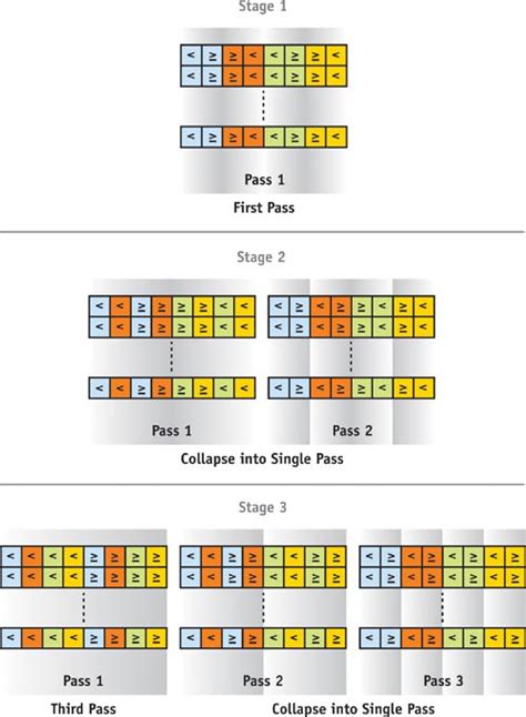 Chapter Improved GPU Sorting NVIDIA Developer
