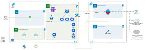 a guide to navigating the aks enterprise documentation and scripts