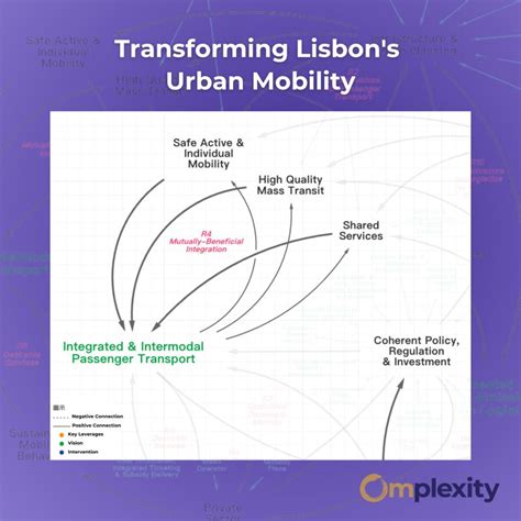 Omplexity Consulting On Linkedin Omplexity Systemsthinking 系統思考