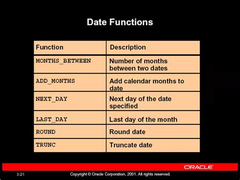 Oracle Sql Function Csdn博客