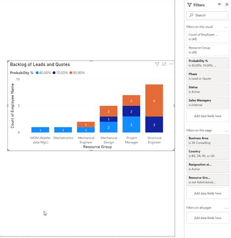 Solved Data Modelling Microsoft Fabric Community