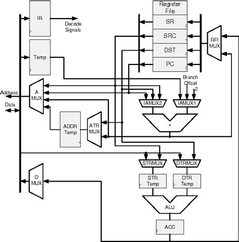 figure 1 from design of low power asynchronous msp430 processor core using afsm based