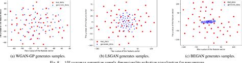 Figure 8 From Early Detection And Defense Countermeasure Inference Of
