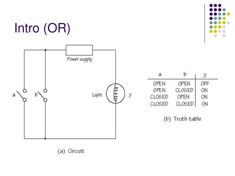 PPT Primitive Logic Functions PowerPoint Presentation Free Download ID 4678329