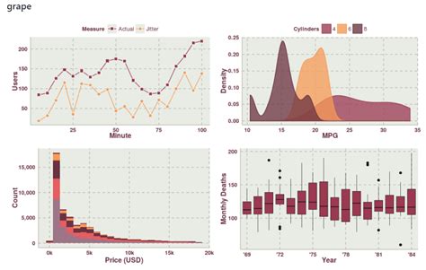 Ggplot2又添新神器——ggthemr助你制作惊艳美图 知乎