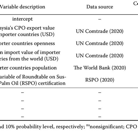 Analysis To Determine The Best Model For Revealed Comparative Advantage Download Scientific