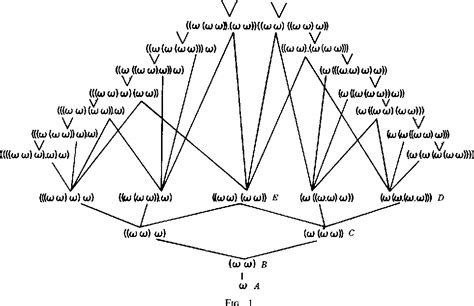 Figure 1 From A Methodology For Lisp Program Construction From Examples
