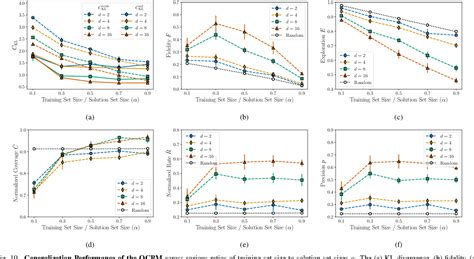 Figure 10 From Application Oriented Benchmarking Of Quantum Generative
