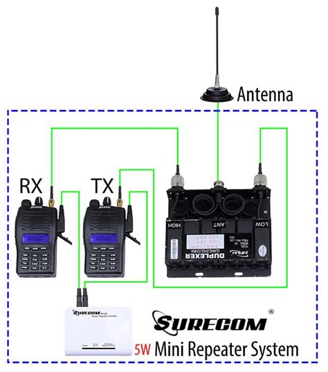 2 Way Radio Repeater System