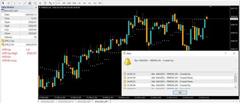 Add Extra Buffers To Indicator An Order To Develop The Technical Indicator At Munity