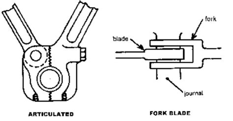Bottom End Arrangement Of A Vee Type Engine