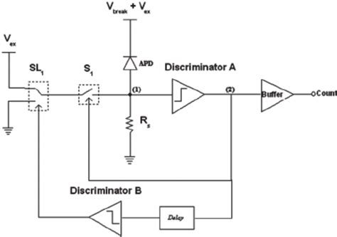 The Single Element G APD Is Biased And Driven By An Active Quenching Download Scientific