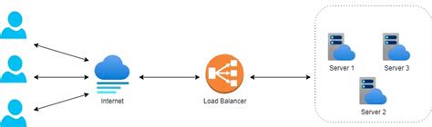 GIẢI NGỐ KUBERNETES PHÂN BIỆT INGRESS VÀ SERVICE MESH AI Design Thiết kế web theo yêu cầu