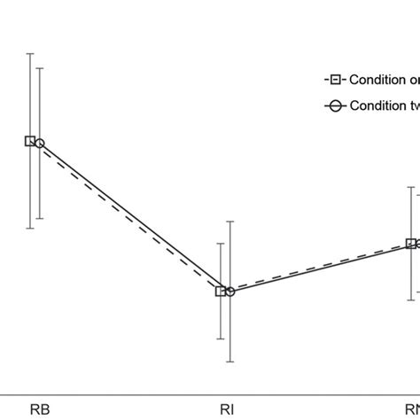 Illustration Of The Hierarchical Structure Shown Is A Metrical Tree Download Scientific