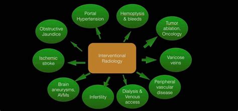 Interventional Radiology