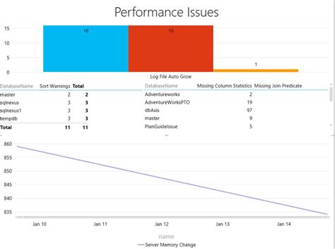 Power View TroubleshootingSQL