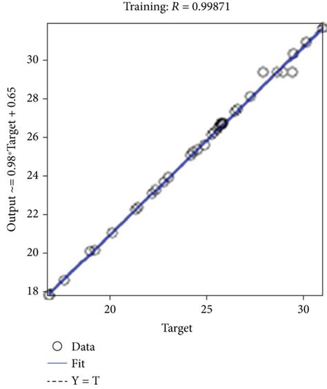 A Training Data B Validation Data C Test Data And D Relation Download Scientific
