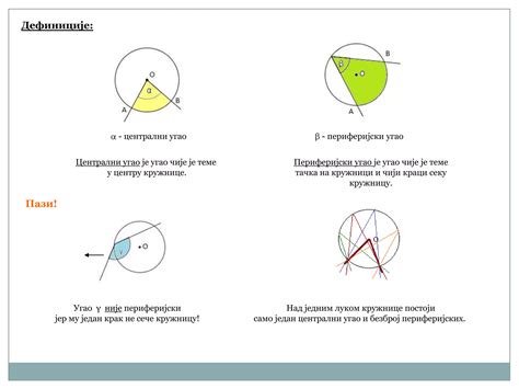 Centalni I Periferijski Ugao Kruga Pptx