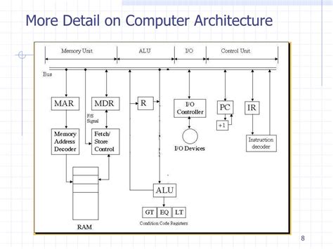 PPT CHAPTER 5 Computing Components PowerPoint Presentation Free Download ID 1280577