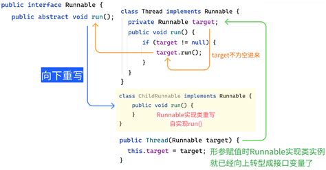 【javaee】线程运行、线程创建、线程属性、调度三java 线程运行 Csdn博客 【javaee】线程运行、线程创建、线程属性、调度三java 线程运行 Csdn博客