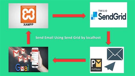 How To Send Email In Php And Mysql Localhost Step By Step Explaination With No Error Youtube