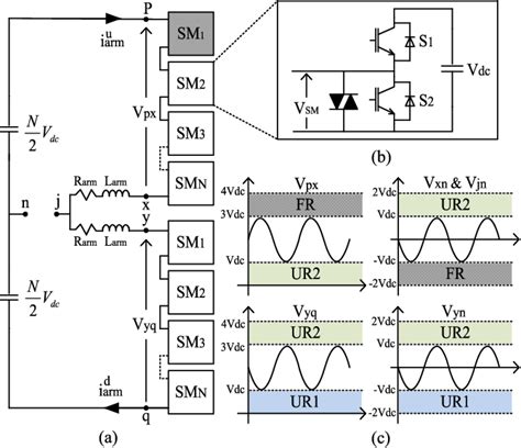 Figure 1 From Improved Fault Tolerant Method For Modular Multilevel