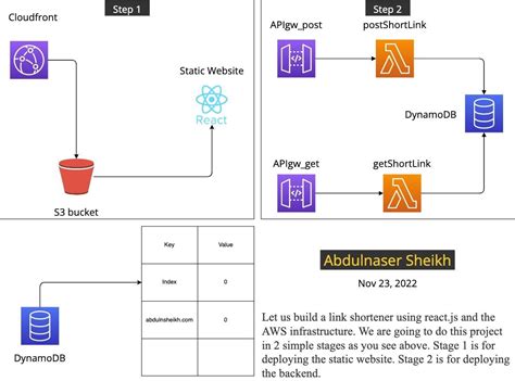 abdulnaser s on linkedin diagram for a link shortener using react js