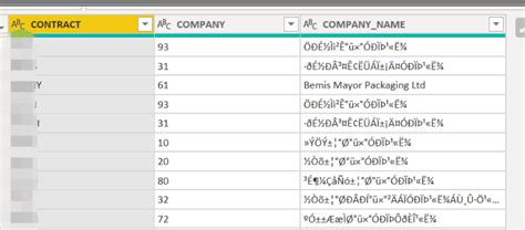 Powerbi Connecting To Oracle Database With Chinese Garbled Code