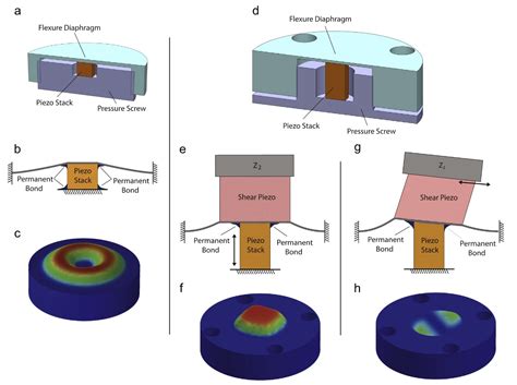 Mrlafmrangehighspeedimaging Mechatronics Research Laboratory