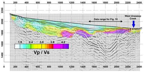 Se Relations Deep Learning For Fast Simulation Of Seismic Waves In Complex Media