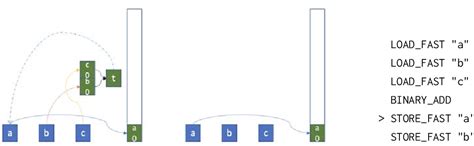 Figure 1 From Semantic Analysis Of Programs Using Graph Neural Networks