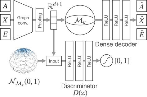 Figure From Change Detection In Graph Streams By Learning Graph Embeddings On Constant