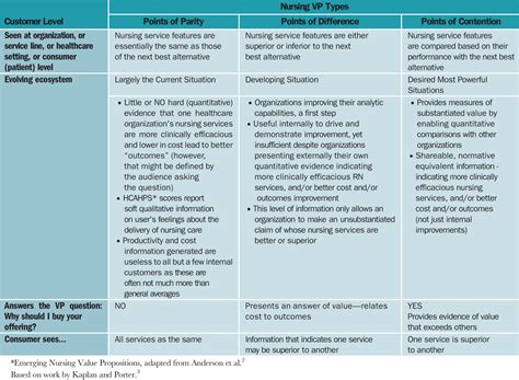 Nursing Value User Stories A Value Measurement Method For L CIN Computers Informatics