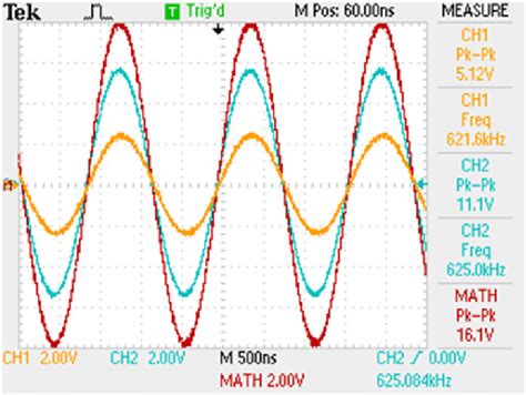 Output Waveform Of Receiver In Simo System Download Scientific Diagram