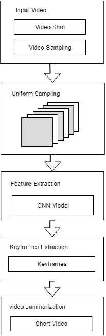 Proposed Methodology Download Scientific Diagram