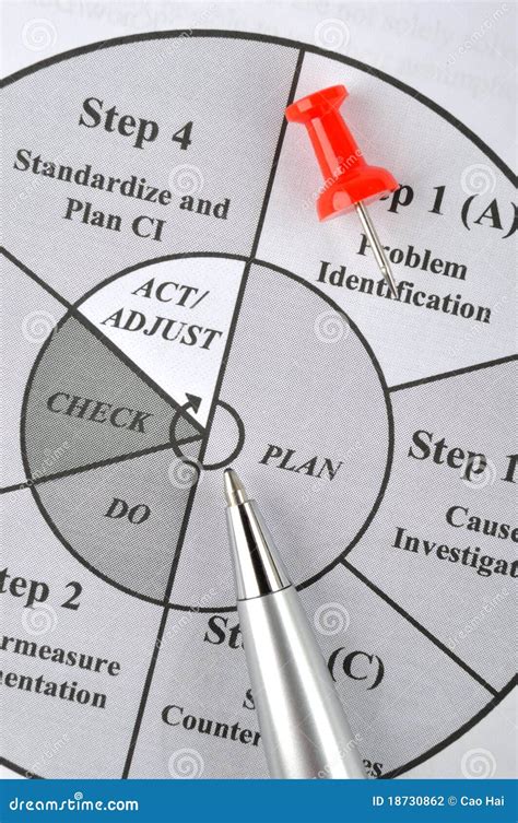 Problem Solving Chart Stock Photography Image 18730862